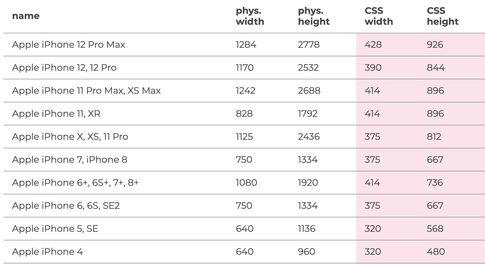 HTML и CSS. Лекция 1