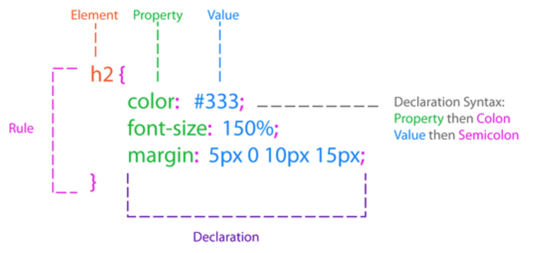 HTML и CSS. Лекция 1